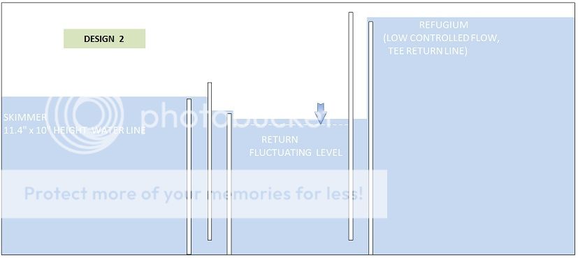 DIY Sump Baffle Design | Reef Central Online Community
